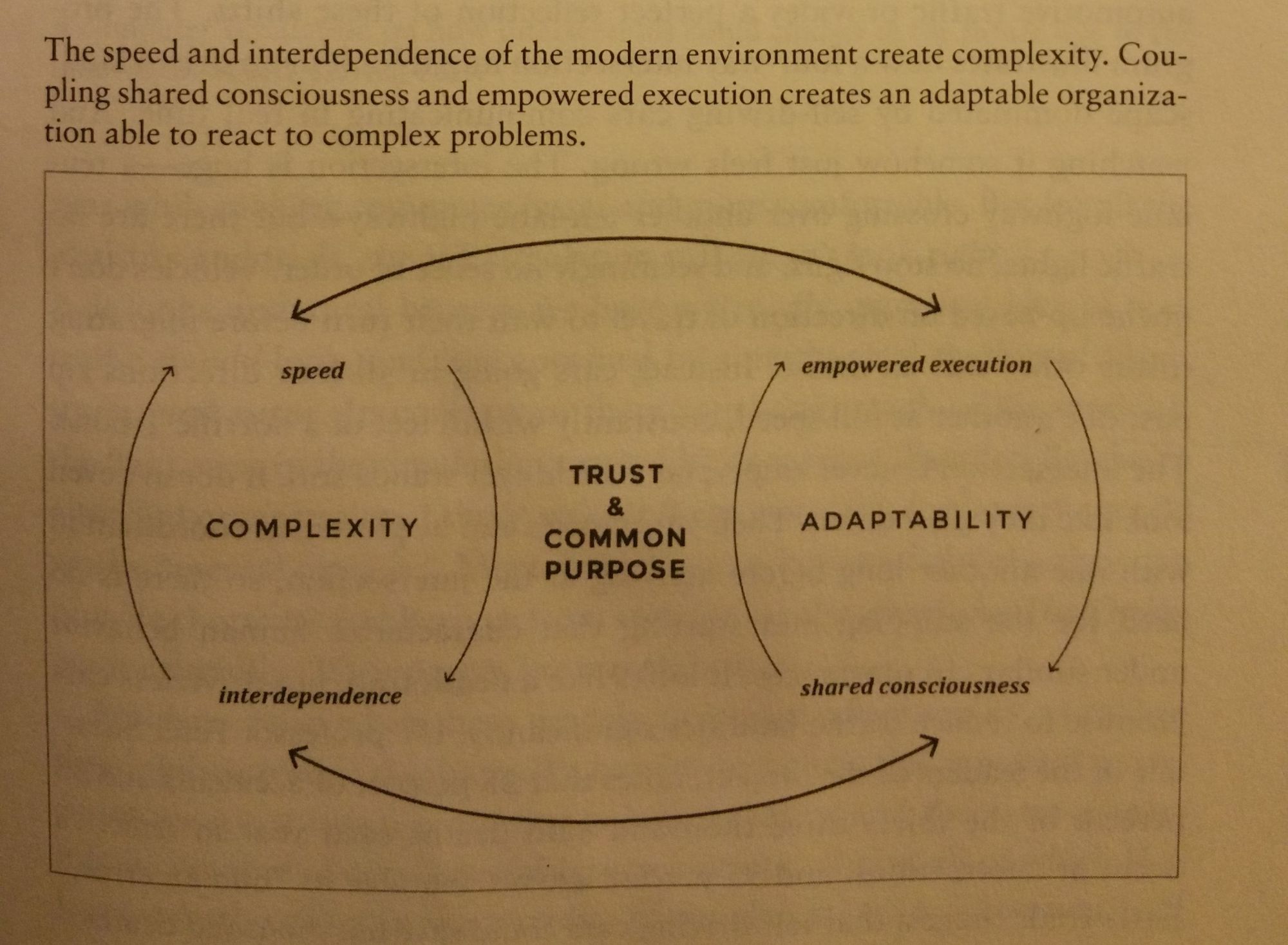 Team of Teams – The Key Point
