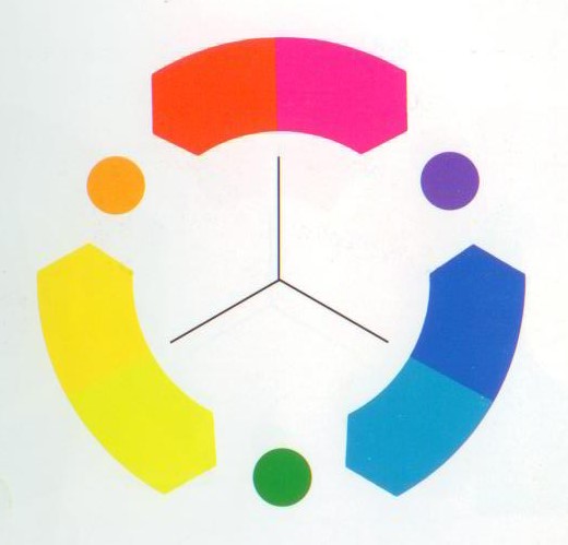 Blue and Yellow Don’t Make Green – The Key Point