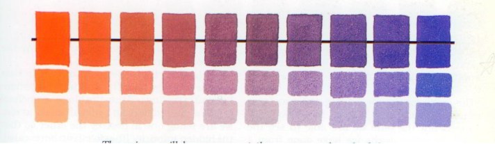 Blue and Yellow Don’t Make Green – The Key Point