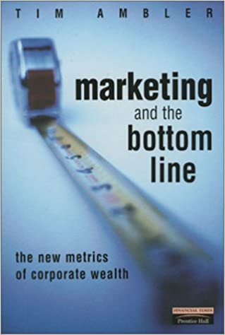 Marketing and the Bottom Line – The Key Point