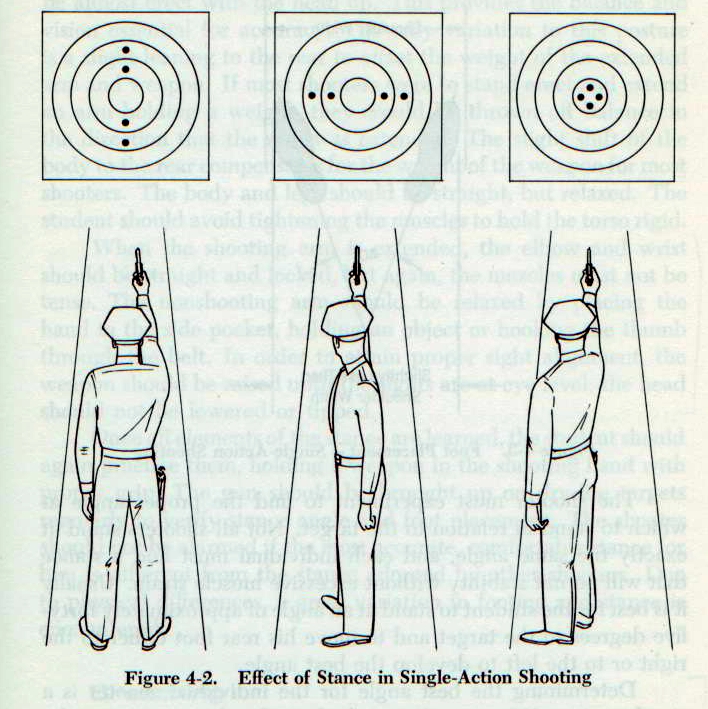 Modern Police Firearms (1969) – The Key Point