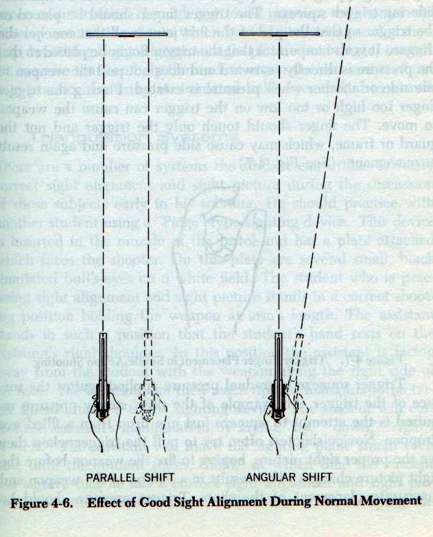 Modern Police Firearms (1969) – The Key Point