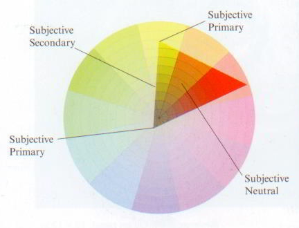 Color and Light – The Key Point