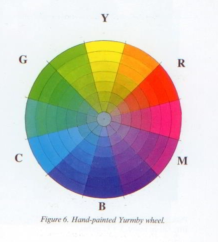 Color and Light – The Key Point